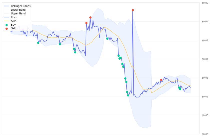 88mph Полосы Боллинджера