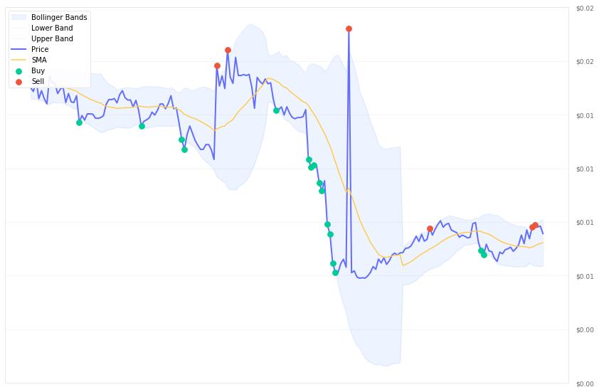 88mph Полосы Боллинджера
