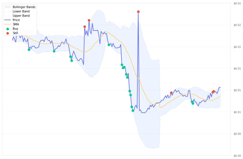 88mph Полосы Боллинджера