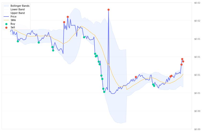 88mph Полосы Боллинджера