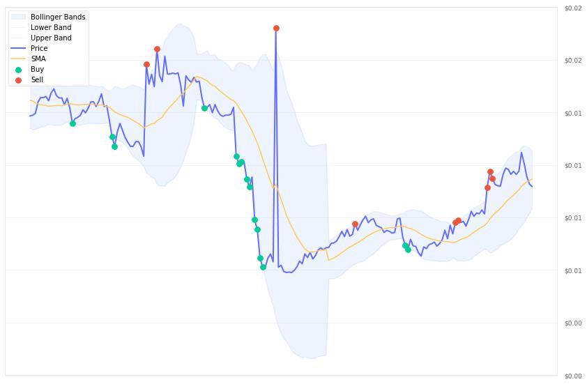 88mph Полосы Боллинджера