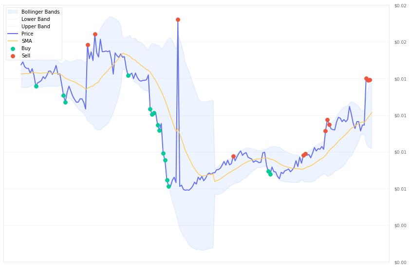 88mph Полосы Боллинджера