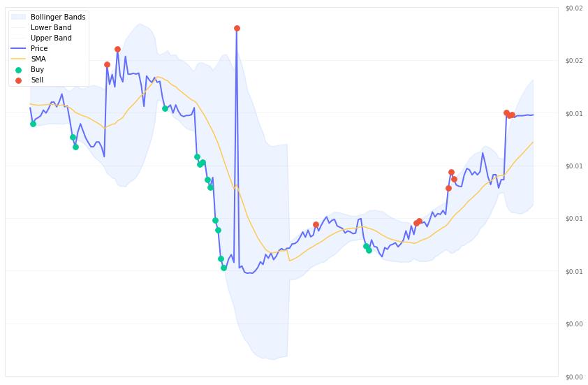 88mph Полосы Боллинджера