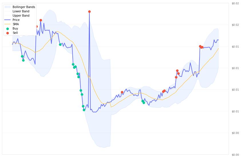 88mph Полосы Боллинджера