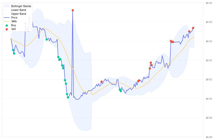 88mph Полосы Боллинджера