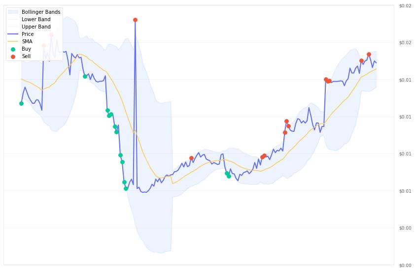 88mph Полосы Боллинджера