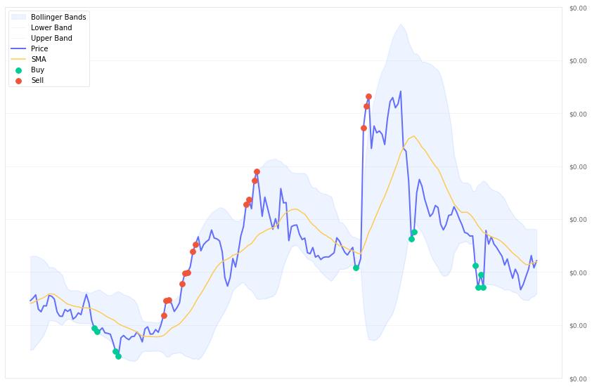 A Hunters Dream MACD