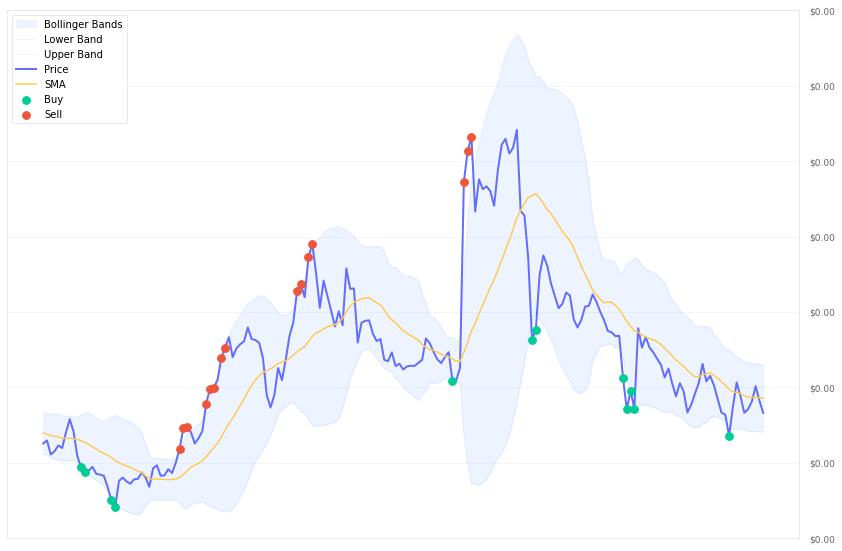 A Hunters Dream MACD