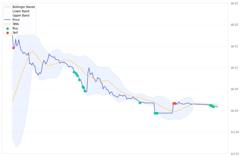 AASToken Boillinger Bands