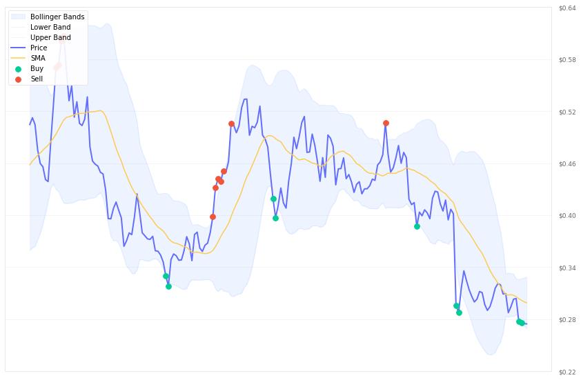 Aavegotchi Полосы Боллинджера