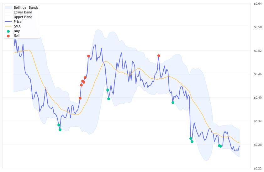 Aavegotchi Полосы Боллинджера
