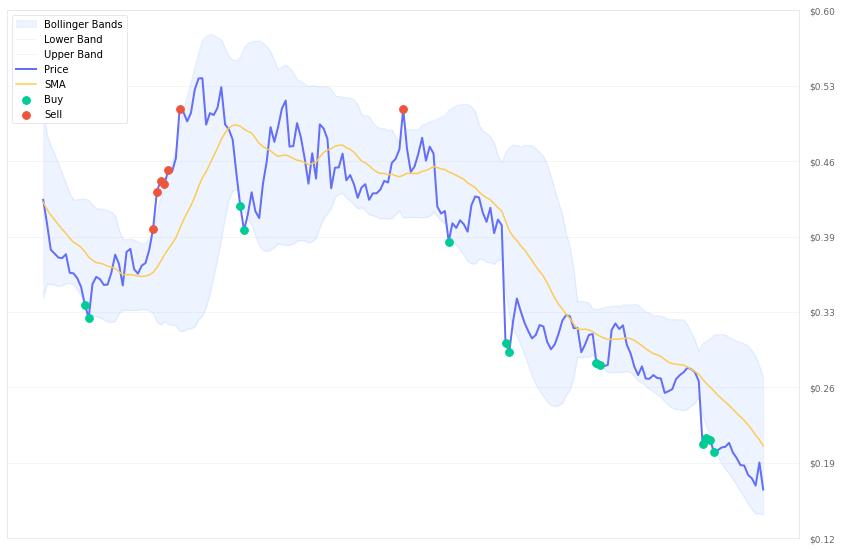 Aavegotchi Полосы Боллинджера