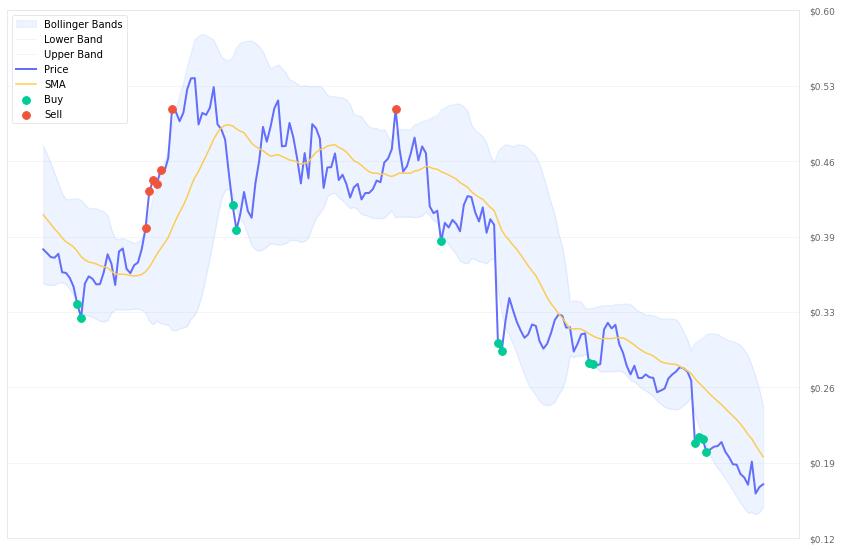 Aavegotchi Полосы Боллинджера
