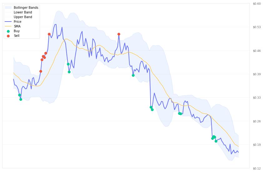 Aavegotchi Полосы Боллинджера
