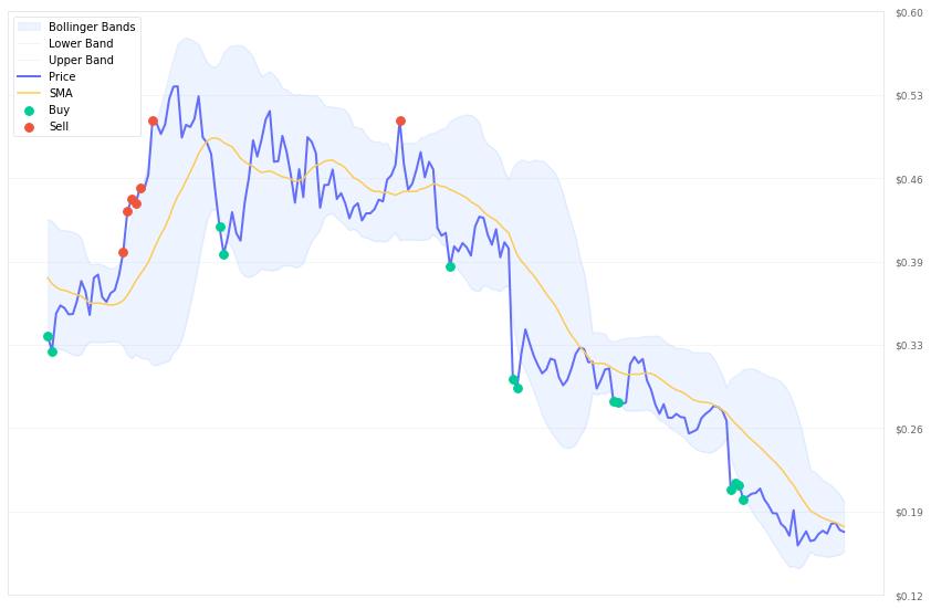 Aavegotchi Полосы Боллинджера