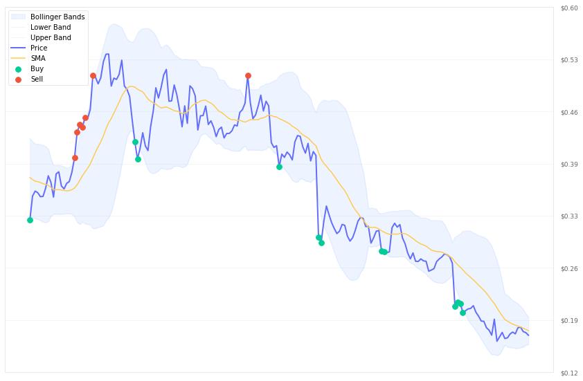 Aavegotchi Полосы Боллинджера