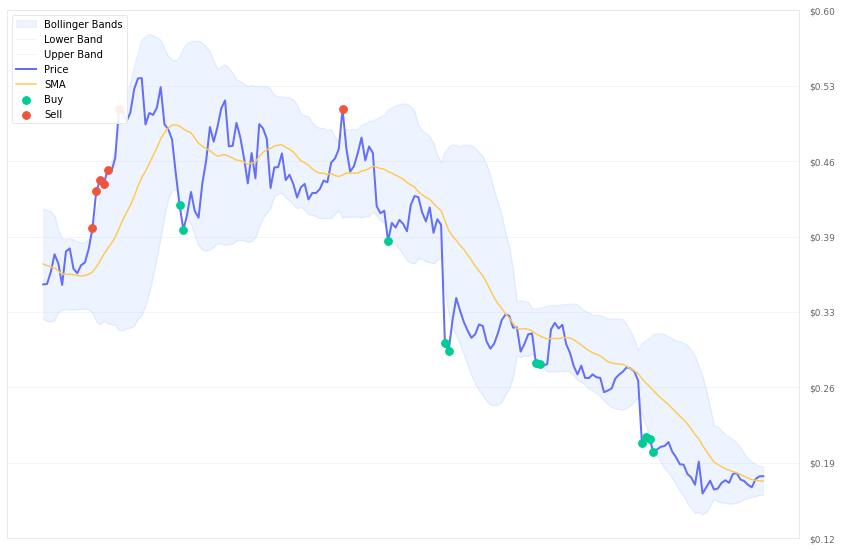 Aavegotchi Полосы Боллинджера
