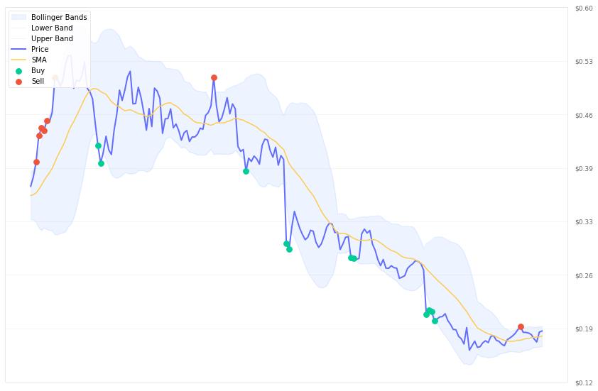 Aavegotchi Полосы Боллинджера