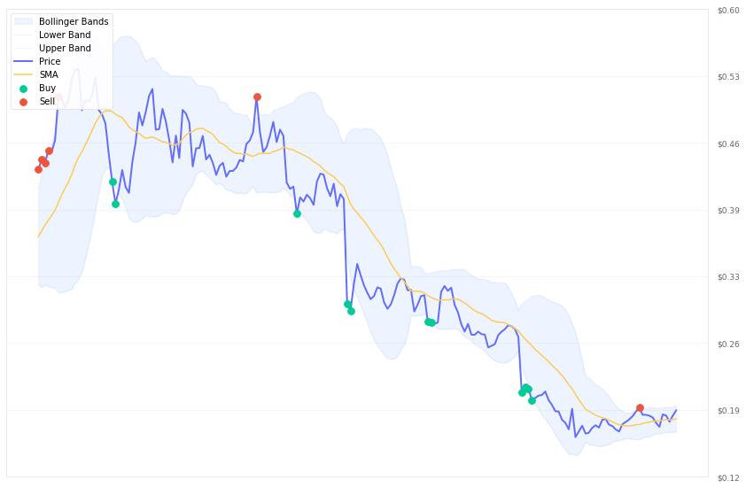 Aavegotchi Полосы Боллинджера