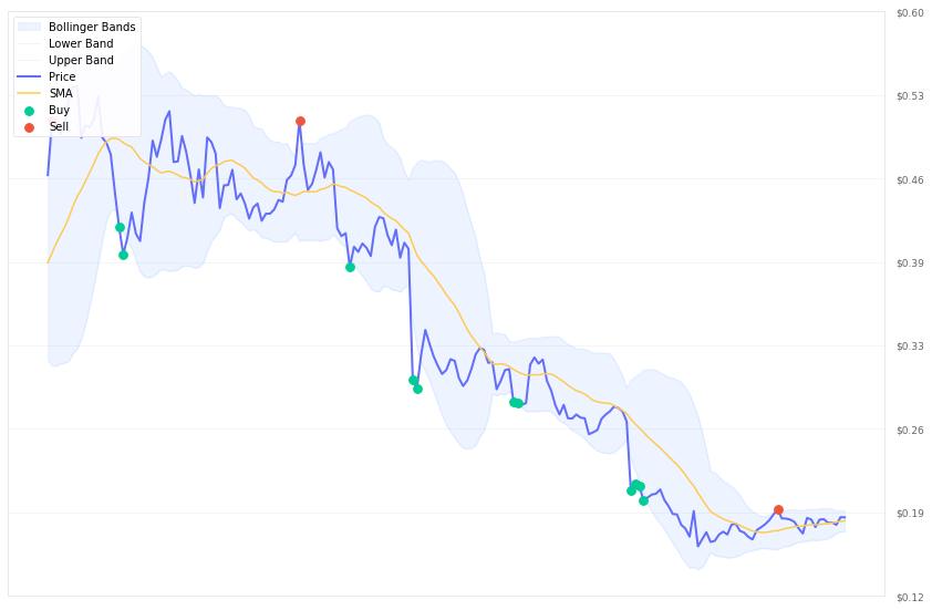 Aavegotchi Полосы Боллинджера