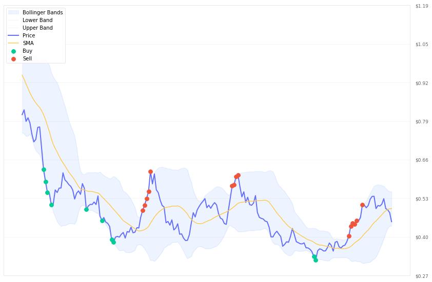Aavegotchi Полосы Боллинджера