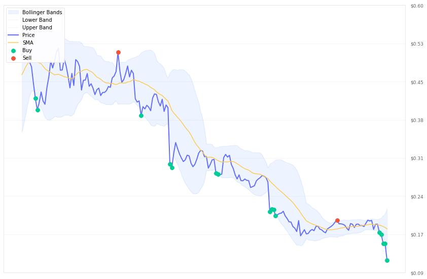 Aavegotchi Полосы Боллинджера