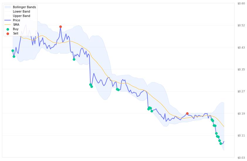 Aavegotchi Полосы Боллинджера