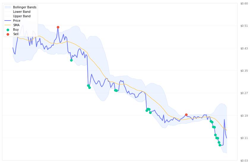 Aavegotchi Полосы Боллинджера