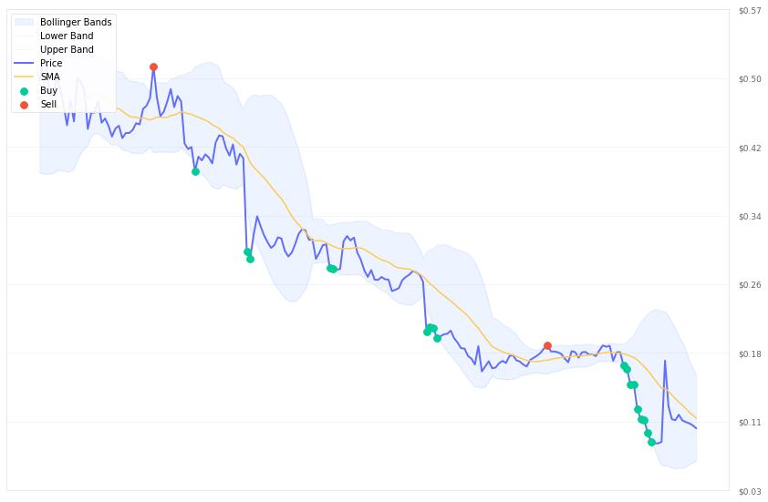 Aavegotchi Полосы Боллинджера