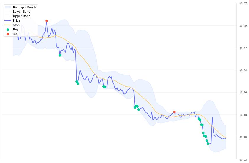 Aavegotchi Полосы Боллинджера
