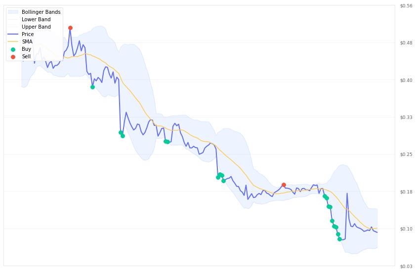 Aavegotchi Полосы Боллинджера