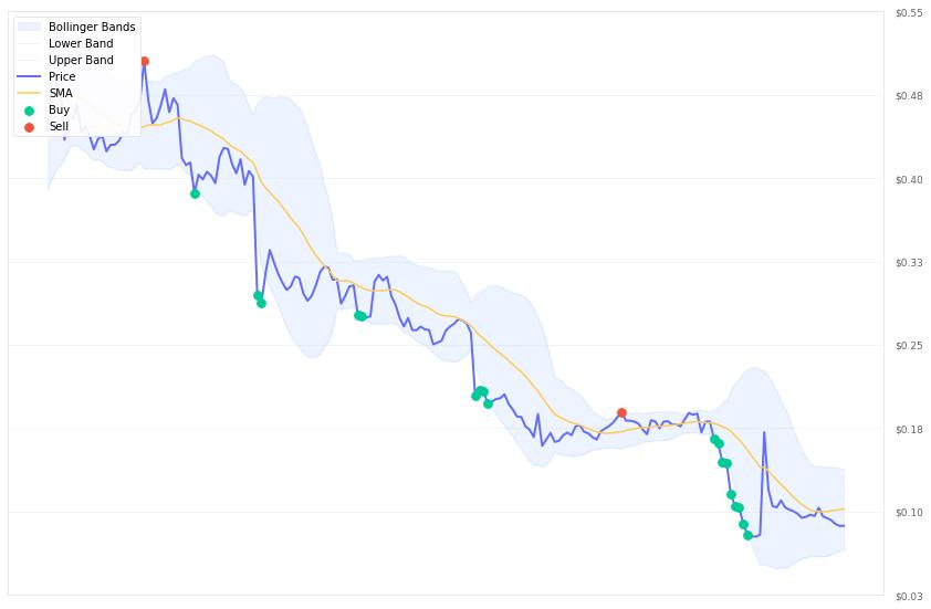 Aavegotchi Полосы Боллинджера