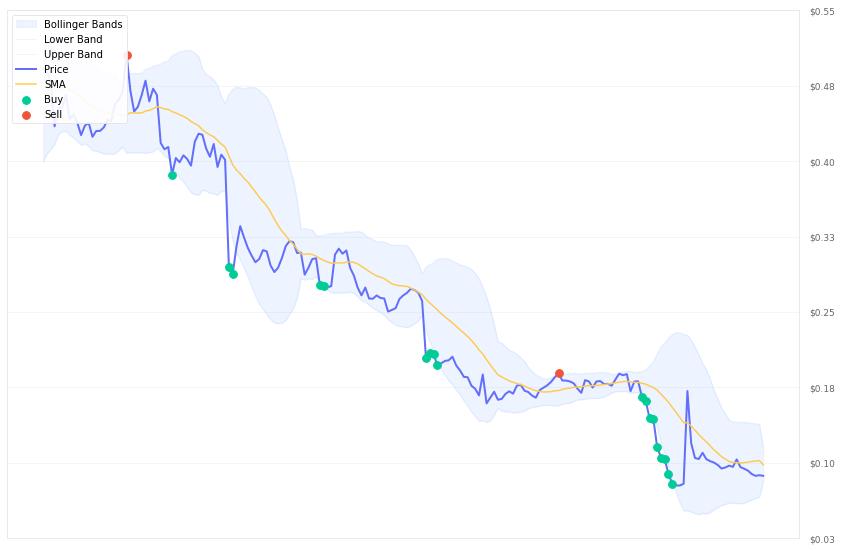 Aavegotchi Полосы Боллинджера