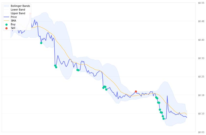 Aavegotchi Полосы Боллинджера