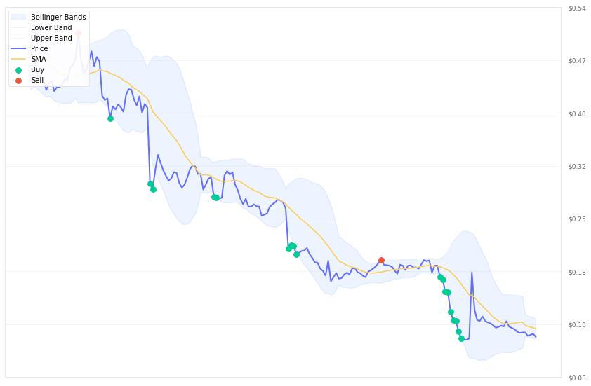 Aavegotchi Полосы Боллинджера