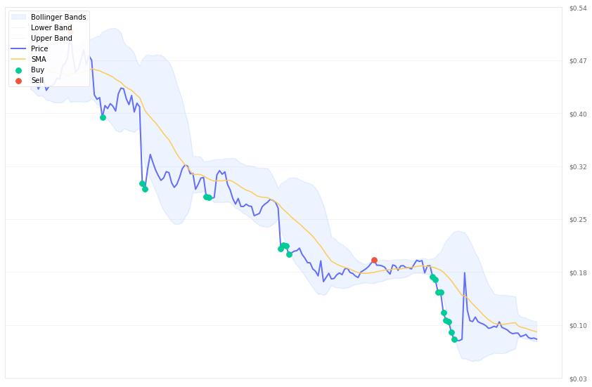 Aavegotchi Полосы Боллинджера