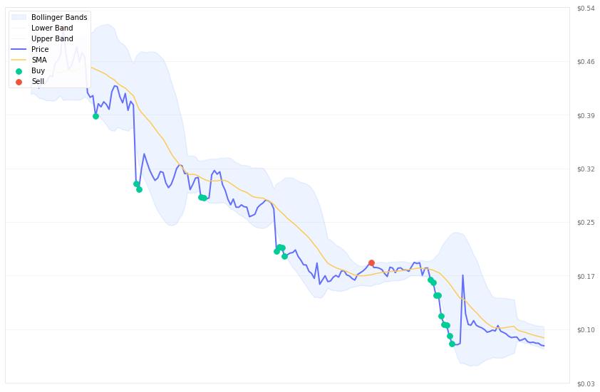 Aavegotchi Полосы Боллинджера