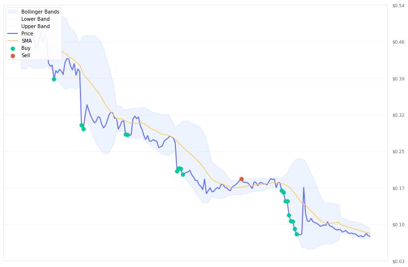 Aavegotchi Полосы Боллинджера