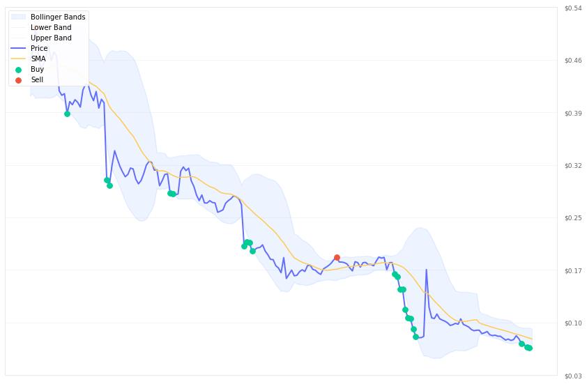 Aavegotchi Полосы Боллинджера