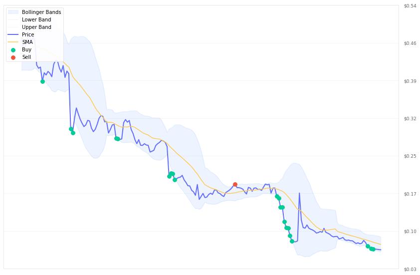 Aavegotchi Полосы Боллинджера