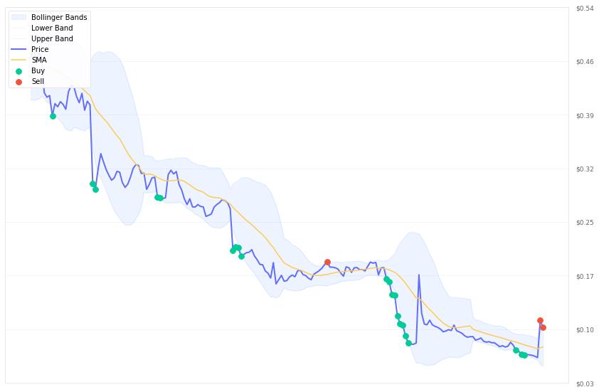 Aavegotchi Полосы Боллинджера