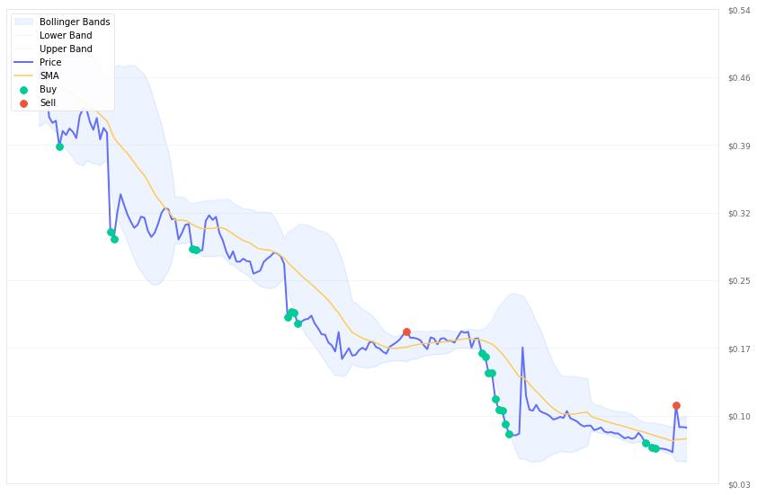 Aavegotchi Полосы Боллинджера