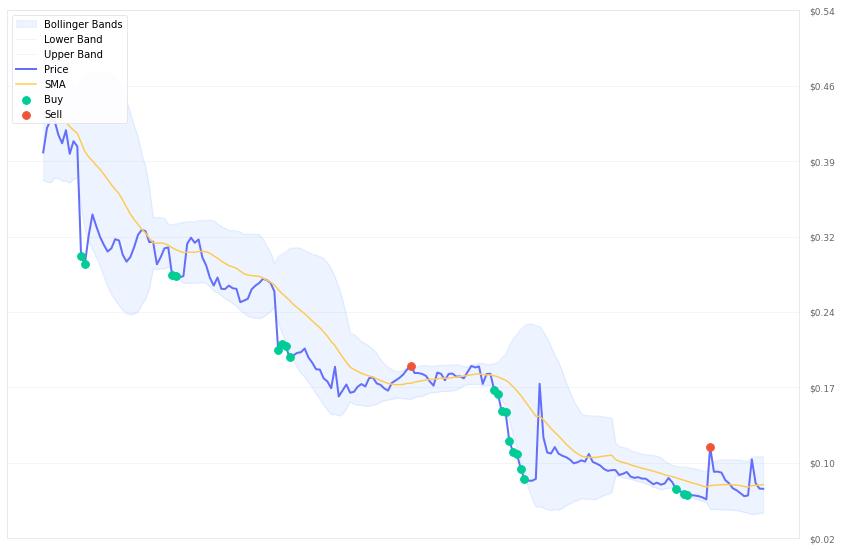 Aavegotchi Полосы Боллинджера