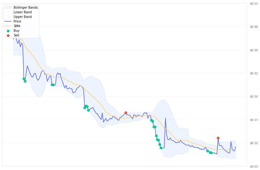 Aavegotchi Полосы Боллинджера