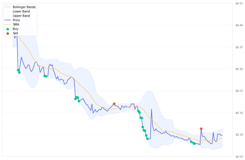 Aavegotchi Полосы Боллинджера