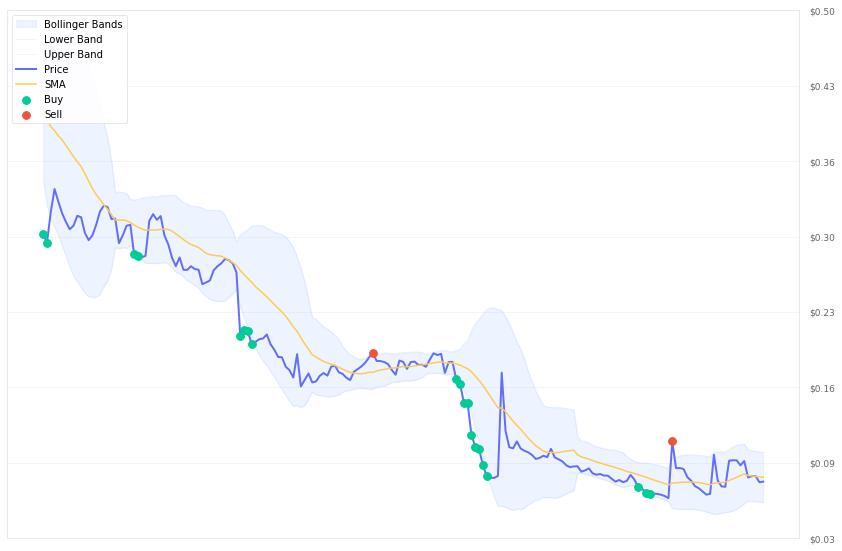 Aavegotchi Полосы Боллинджера