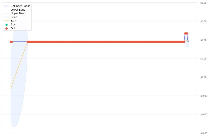 Abitshadow Token MACD