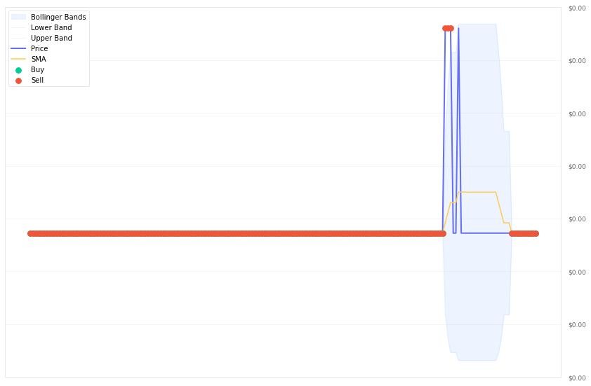 Abitshadow Token MACD