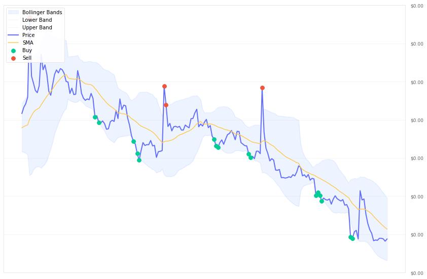 Access Protocol Полосы Боллинджера