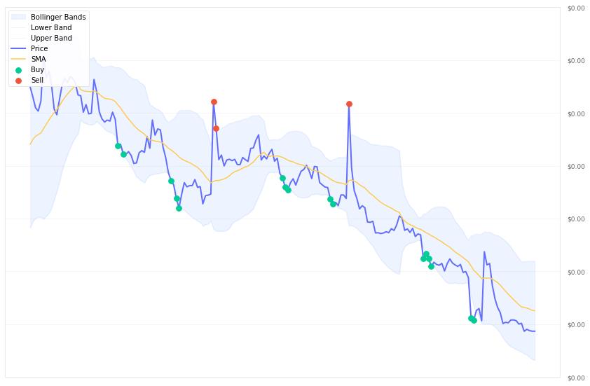 Access Protocol MACD